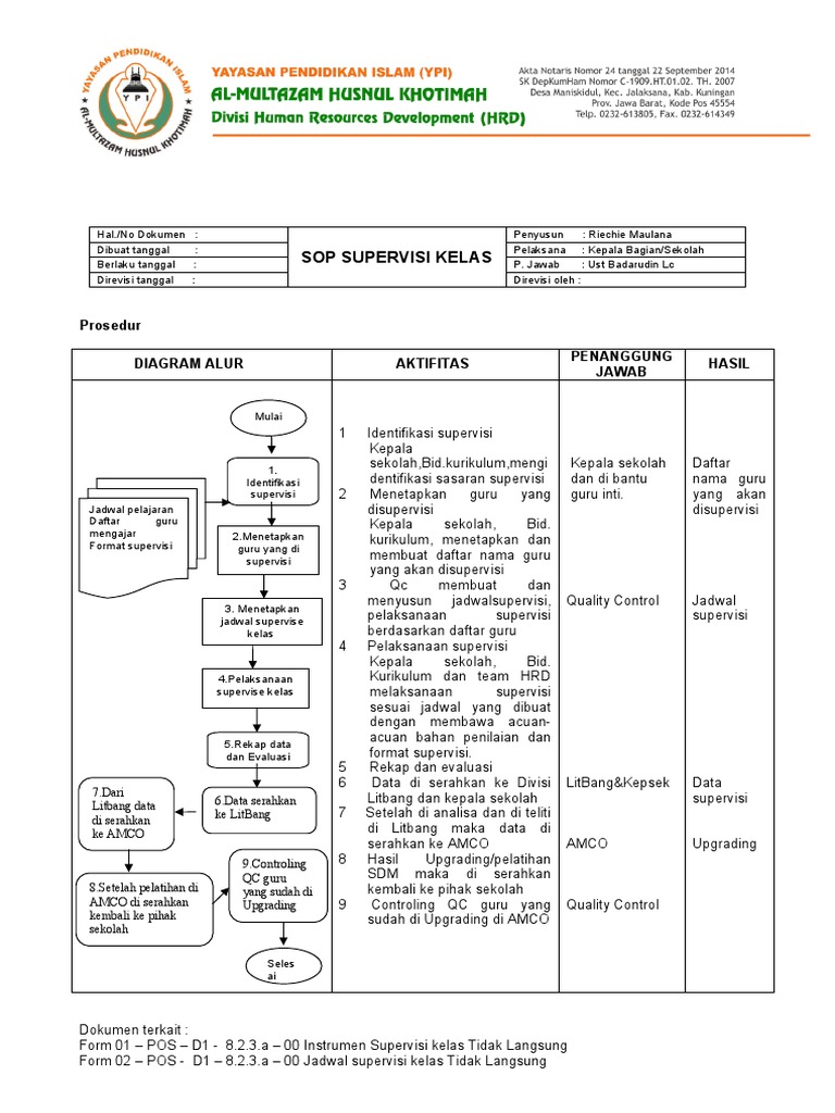 Sop Supervisi Kelas | PDF