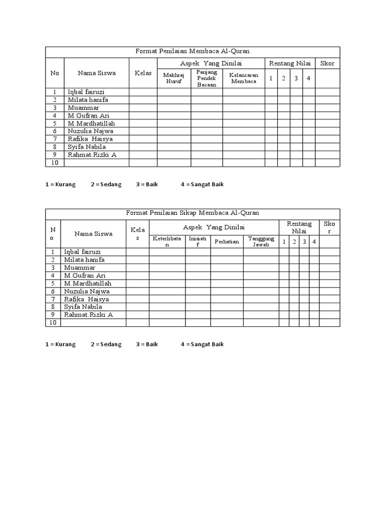 Format Penilaian Membaca Al-Quran | PDF
