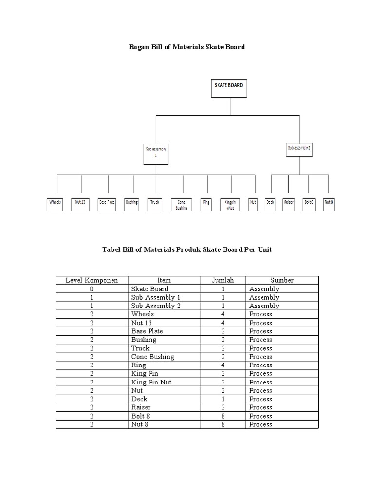 Bagan Bill of Materials Skate Board | PDF