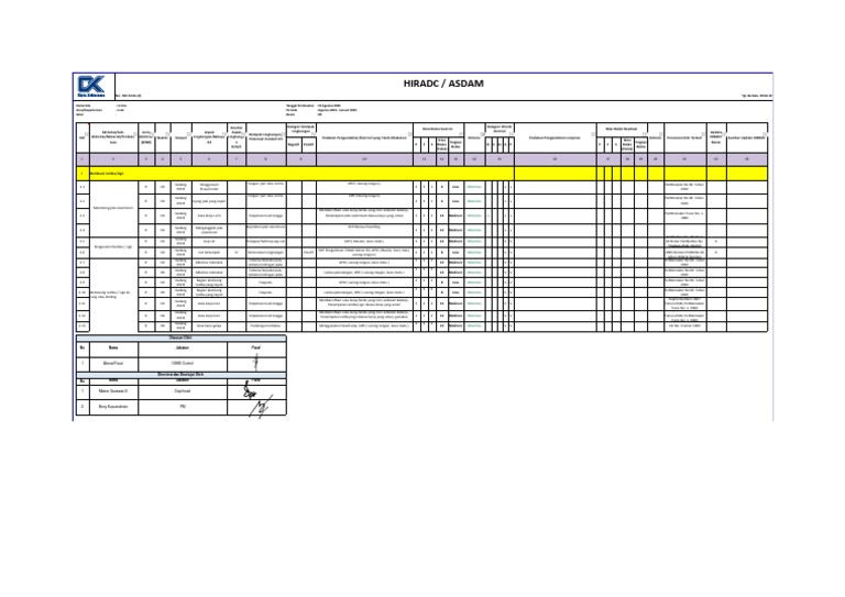 Laporan IBPR (HIRADC) | PDF