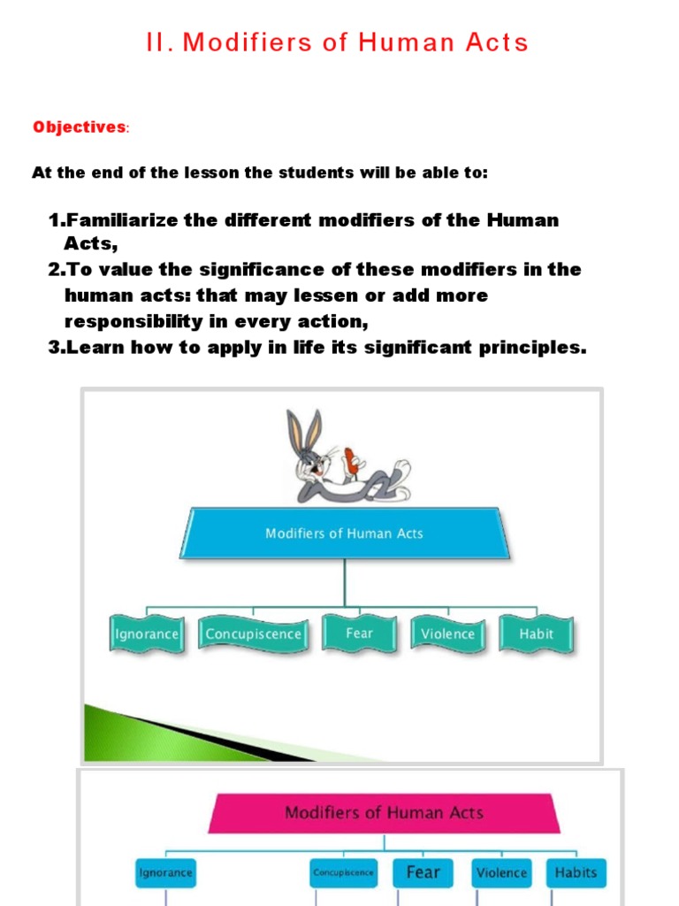 Modifiers of Human Act | PDF | Evil | Knowledge