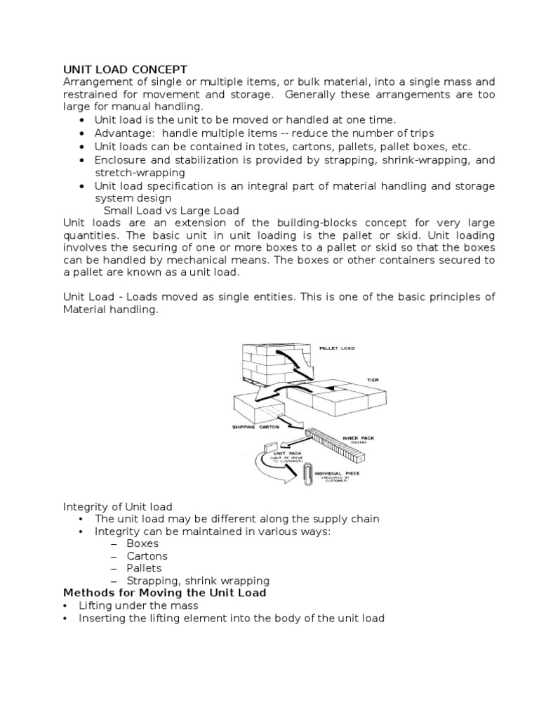 Unit Load Concepts | PDF | Pallet | Containerization