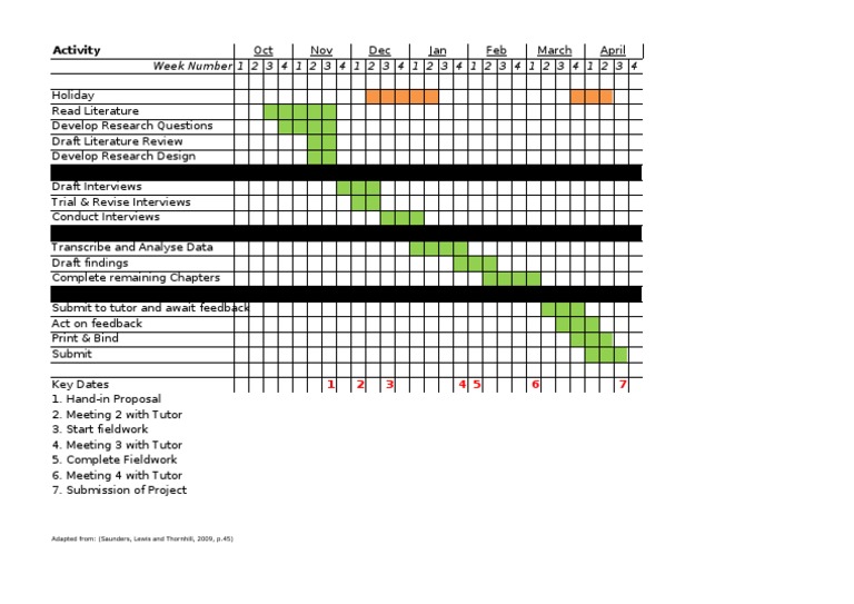 Dissertation Gantt Chart | PDF