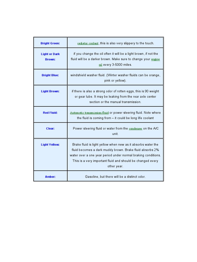 Identifying Car Fluid Colors and Types | PDF