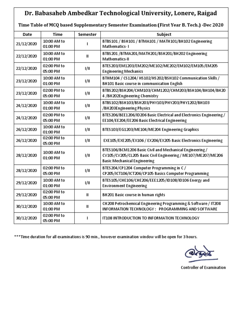 Dr. Babasaheb Ambedkar Technological University, Lonere, Raigad | PDF ...