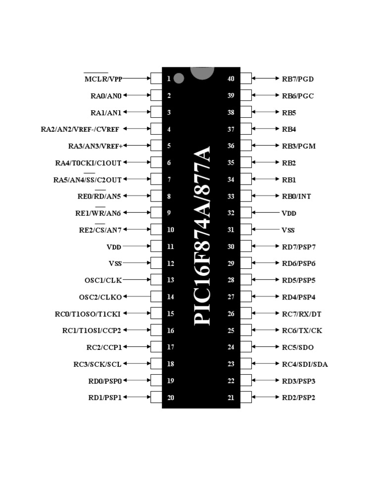 PIC16F877A Pin Diagram | PDF