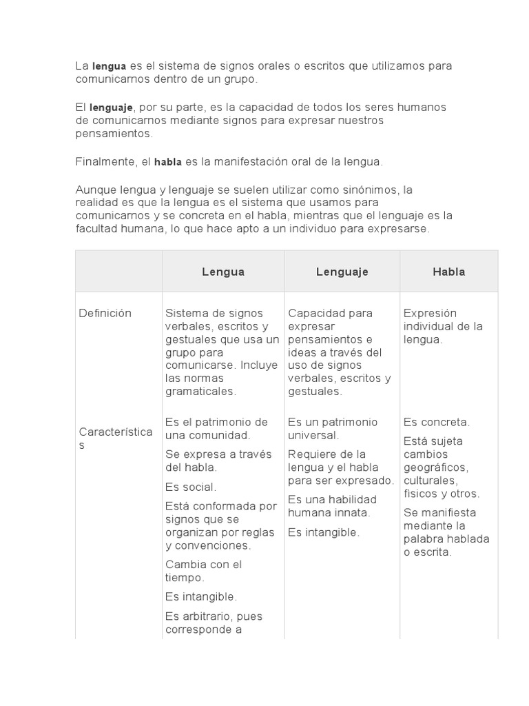 Lengua, Lenguaje y Habla. | PDF | Habla | Comunicación