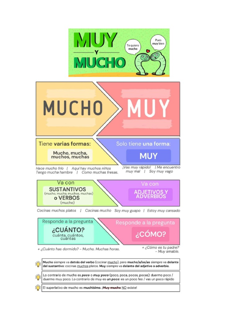 Muy y Mucho ..... y Sus Diferencias | PDF