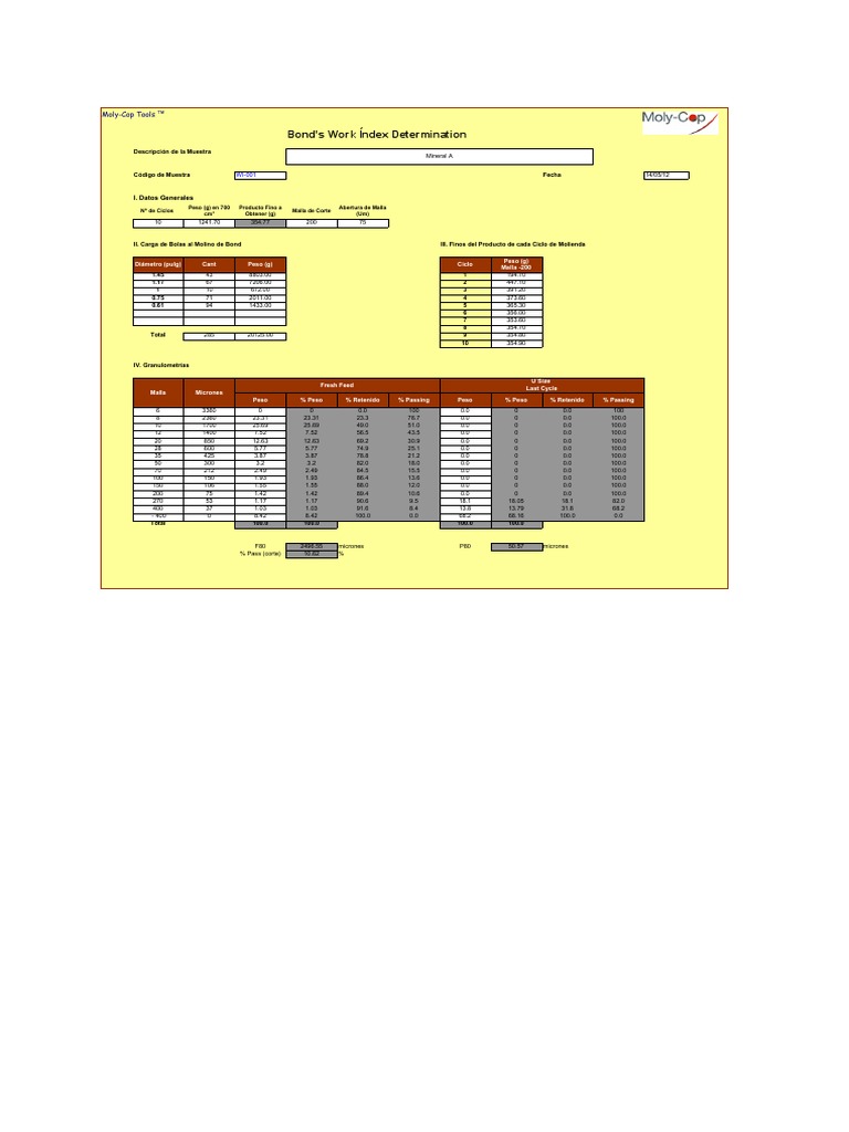 Work Índex Bond Test | PDF
