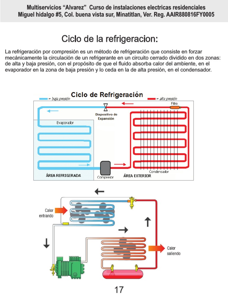 Ciclo de Refrigeracion | PDF