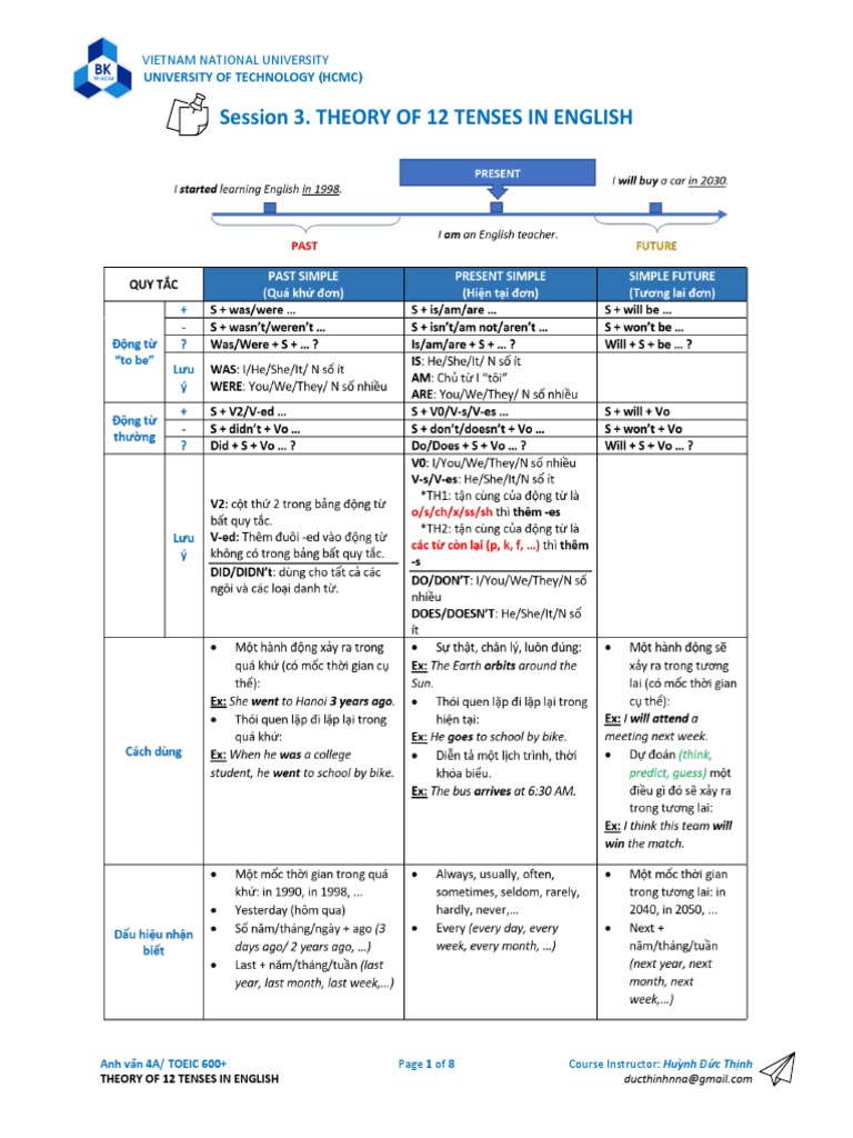 English Tenses Theory and Exercises | PDF | Ho Chi Minh City | Economies