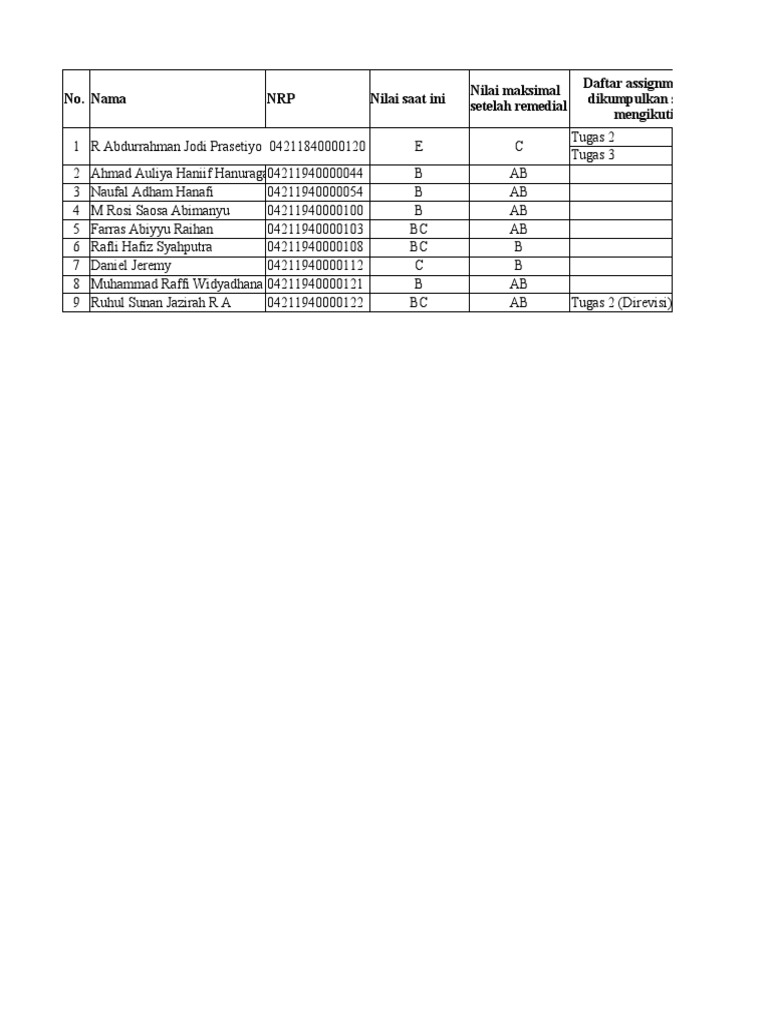 Remedial Anum A | PDF