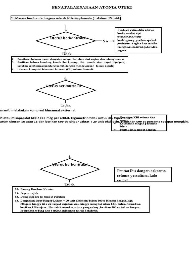 Penatalaksanaan Atonia Uteri | PDF