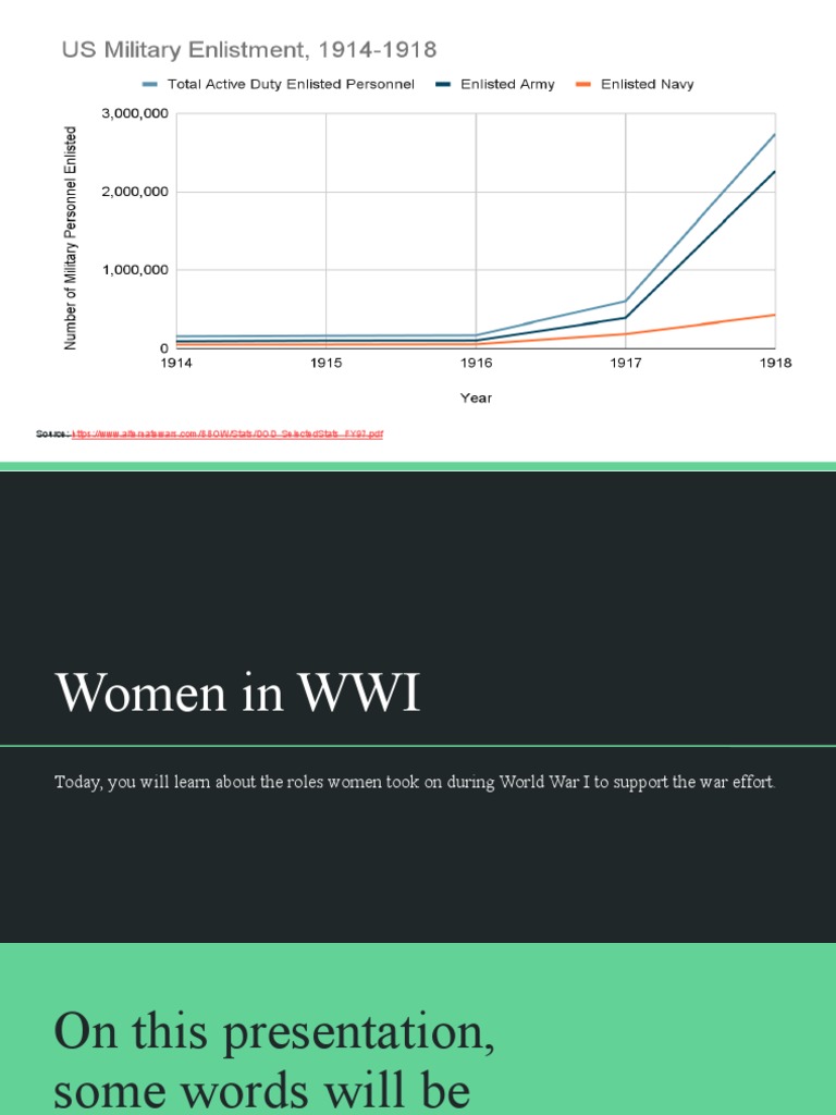 Women in Wwi Powerpoint | PDF | Housewife | Women's Suffrage