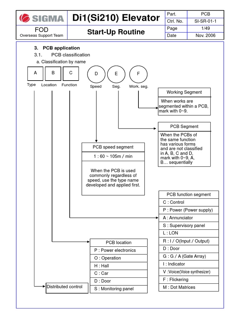 Sigma Lg-Otis Di1 (Si210) PCB | PDF | Printed Circuit Board | Power Supply