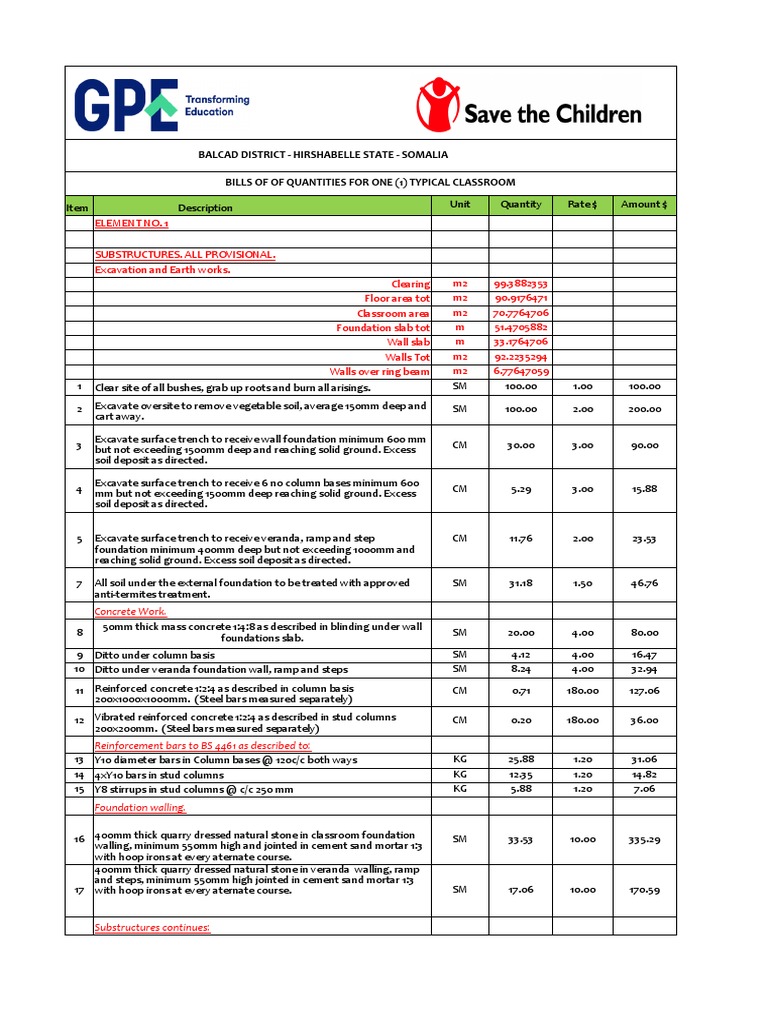 BOQ for Classroom Construction in Somalia | PDF | Concrete | Plaster