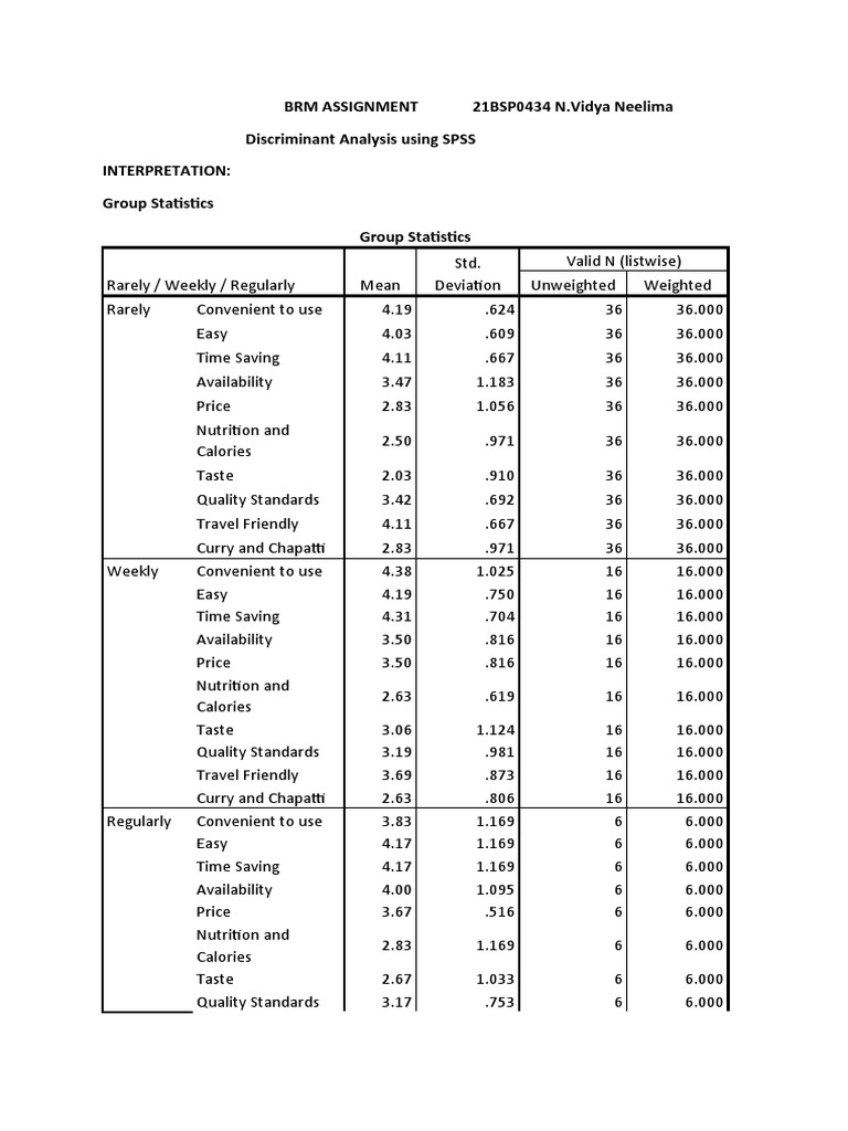 Discriminant Analysis SPSS | PDF | Correlation And Dependence | Cross ...