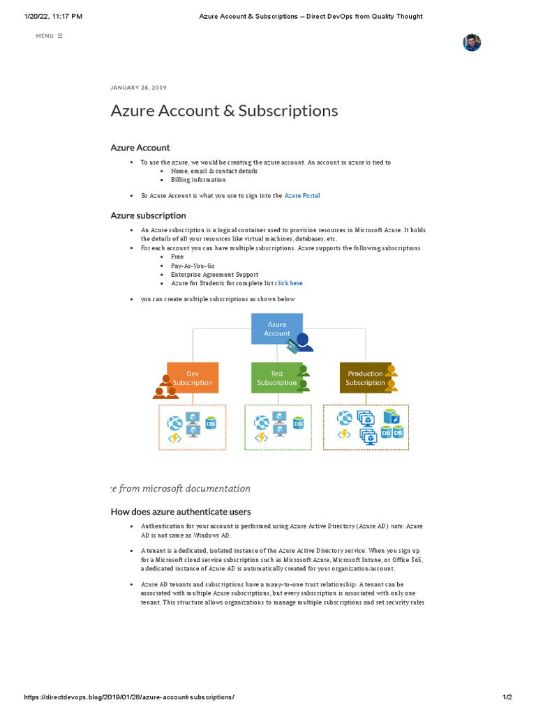 Azure Account & Subscriptions - Direct DevOps From Quality Thought ...