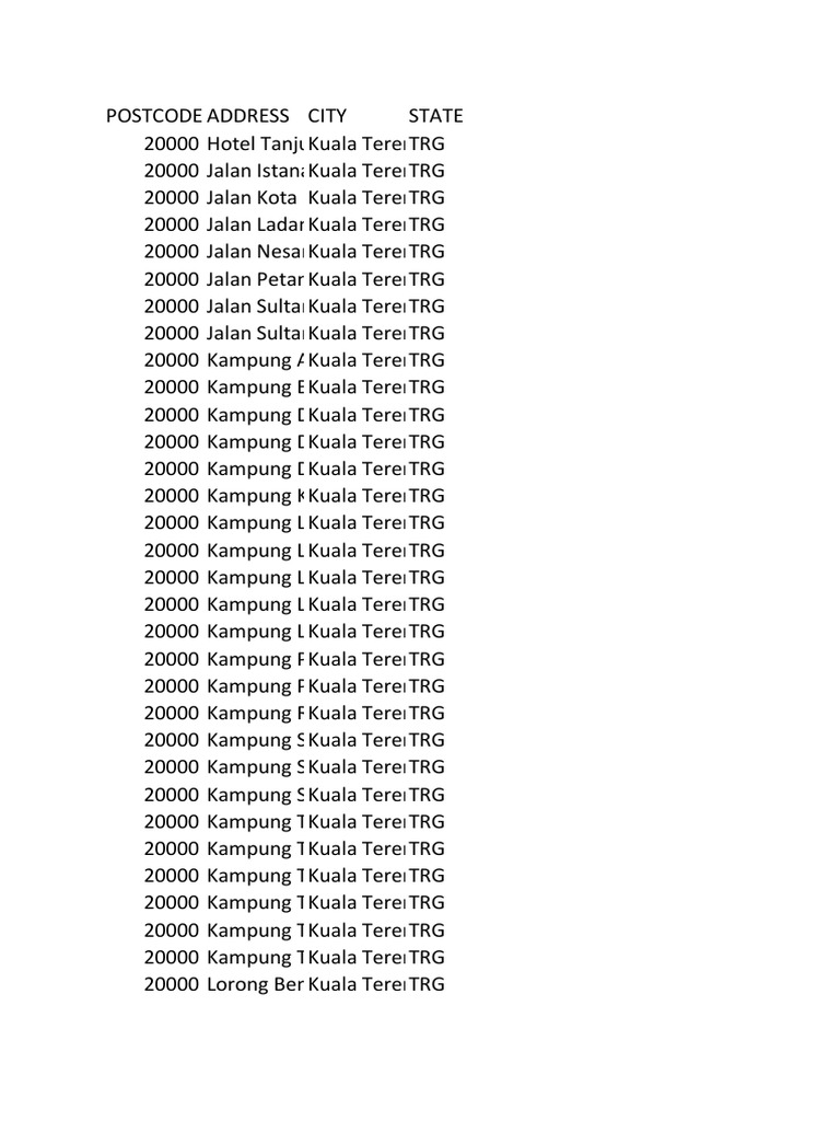 Terengganu Poskod | PDF