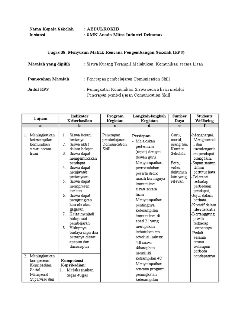 ABDUL ROKIB-Tugas 08. Menyusun Matrik RPS | PDF