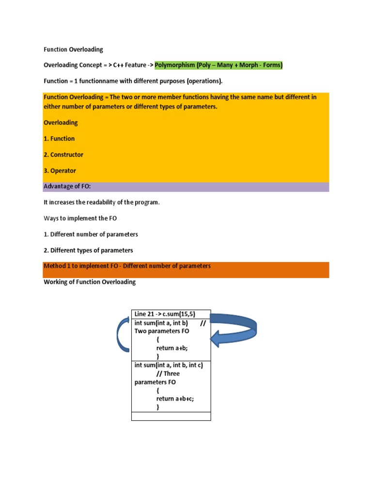 C++ Function Overloading | PDF | Subroutine | C++