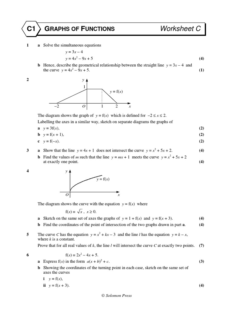 Graphs of functions worksheet | PDF | Cartesian Coordinate System ...
