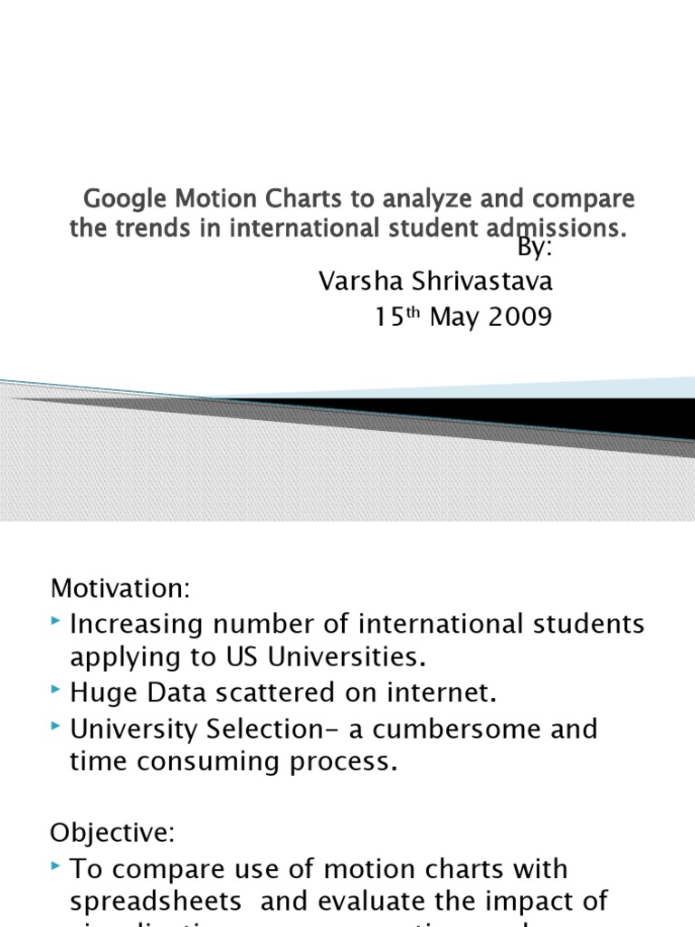 Comparing Motion Charts vs. Spreadsheets | PDF | Career & Growth | Art