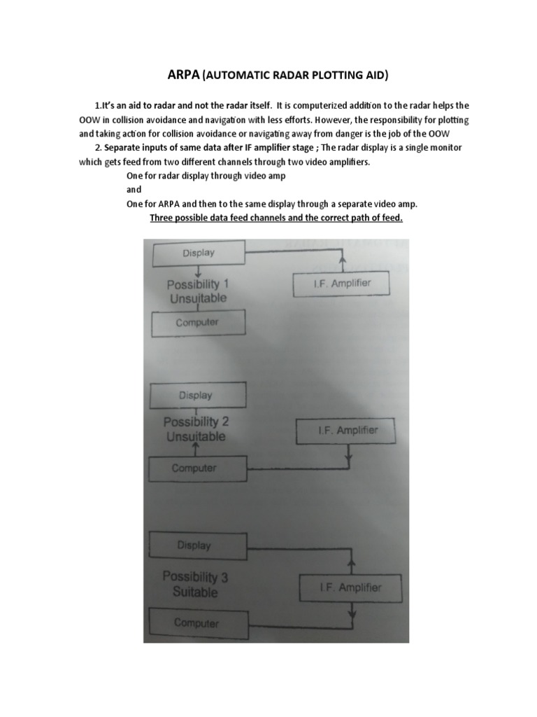 (Automatic Radar Plotting Aid) : Three Possible Data Feed Channels and ...
