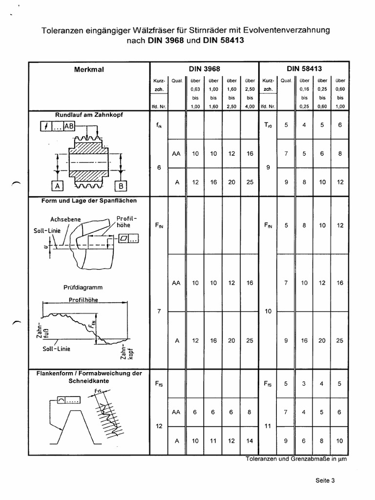 DIN 3968 + DIN 58413 - Pag.3 | PDF