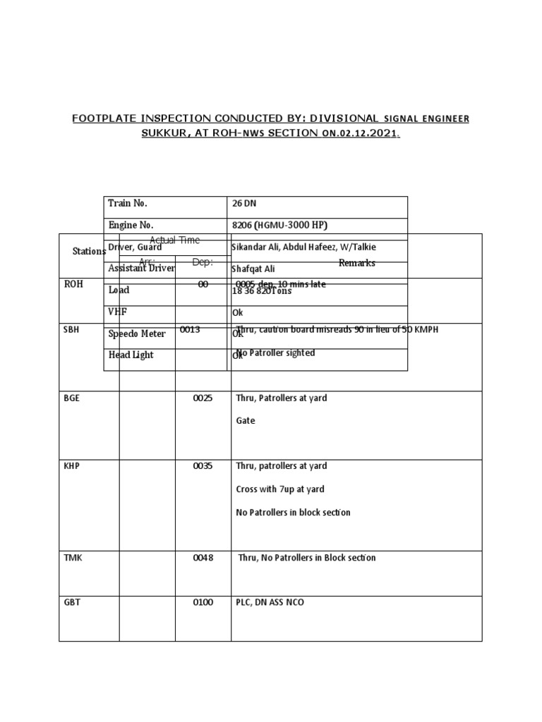 Footplate Inspection Conducted By: Divisional Signal Engineer Sukkur ...
