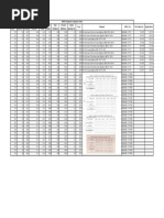 RDSO Substructure Code PDF | PDF | Structural Load | Flood