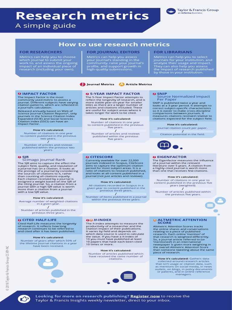 Research Metrics A Simple Guide | PDF | Citation | Academic Journal