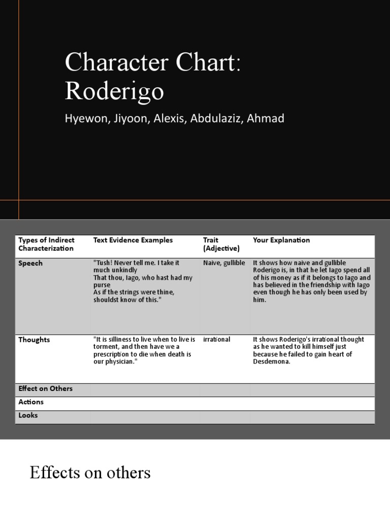 ELA Character Chart Roderigo | PDF