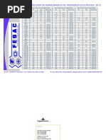 Moodle en Comillas | PDF | Moodle | Informática