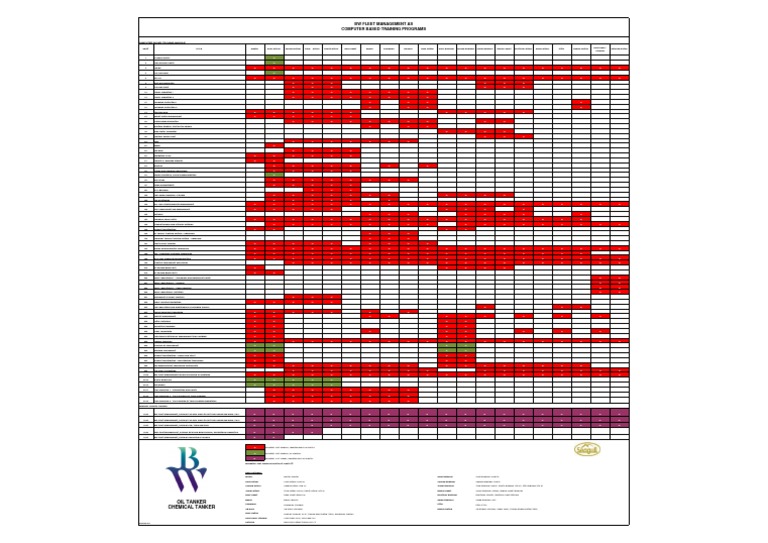Training Matrix, Oil and Chemical | PDF | Oil Tanker | Shipping