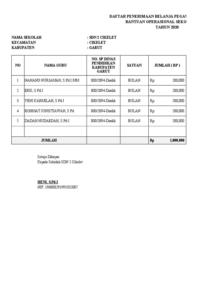 Contoh File Format Honor Guru Untuk LPJ BOS Terbaru | PDF
