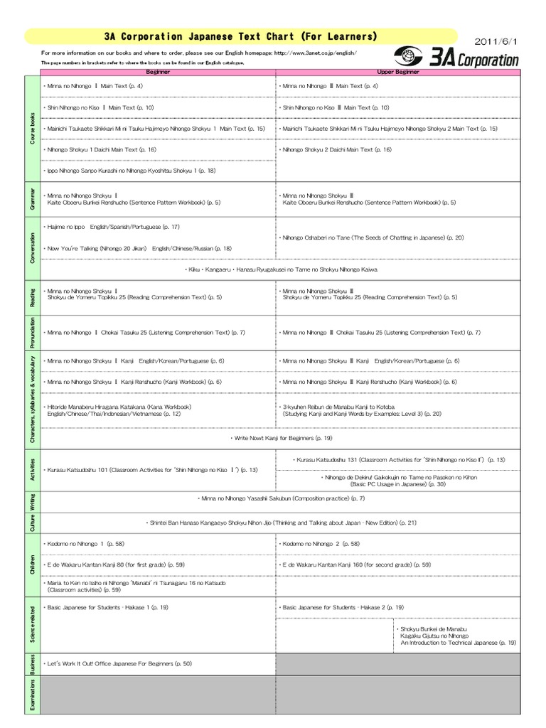 201106japanese Language Materials Chart - English | PDF | Japanese ...