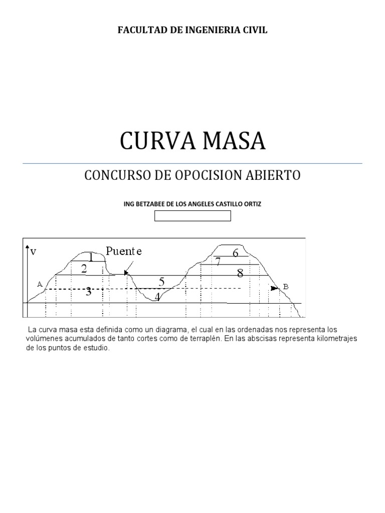 Curva Masa | PDF | Curva | Geometría analítica