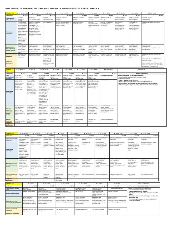 2021 Annual Teaching Plan Term 1-4 Economic & Management Sciences ...