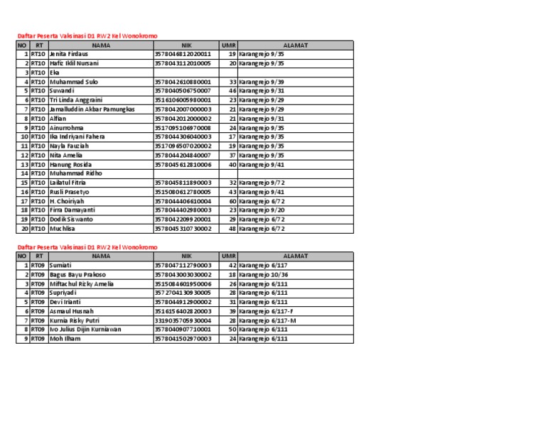 Daftar Peserta Vaksinasi D1 RW2 Kel Wonokromo | PDF