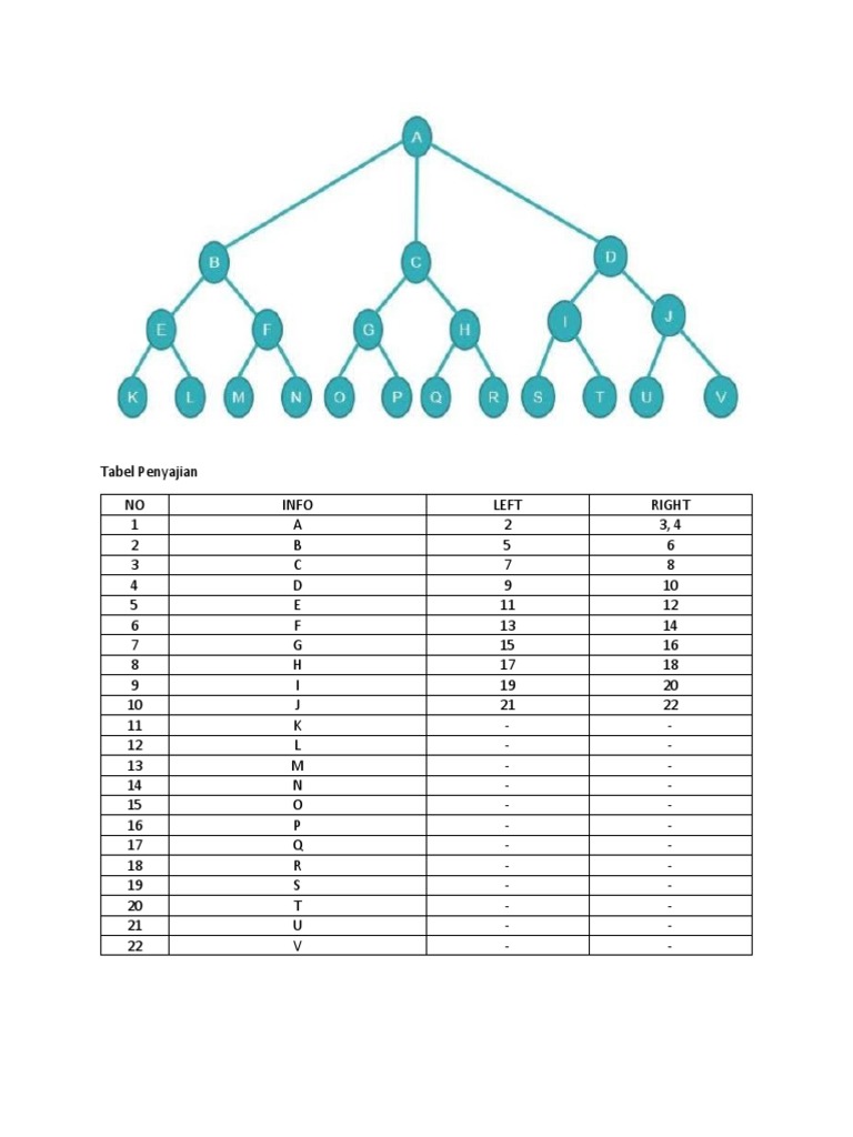 Tugas7 BinaryTree | PDF