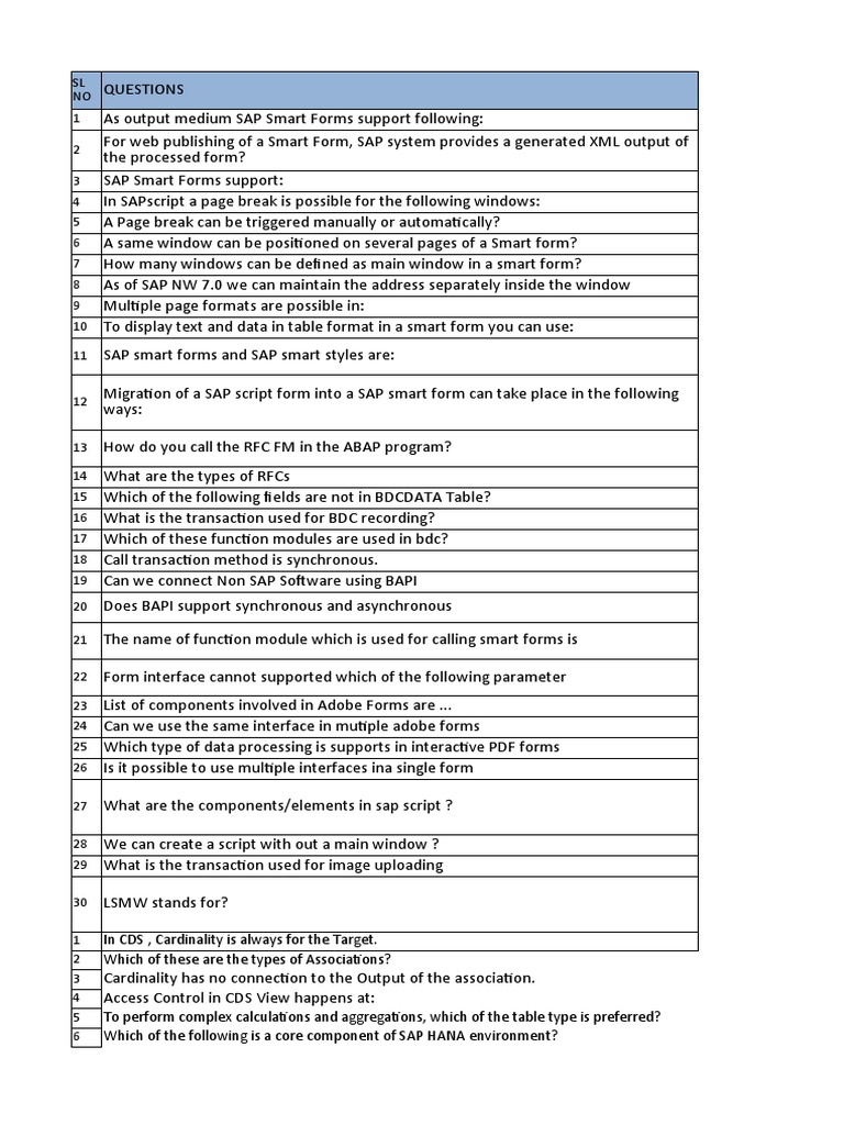 SLNO QUESTIONS | PDF | Databases | Method (Computer Programming)