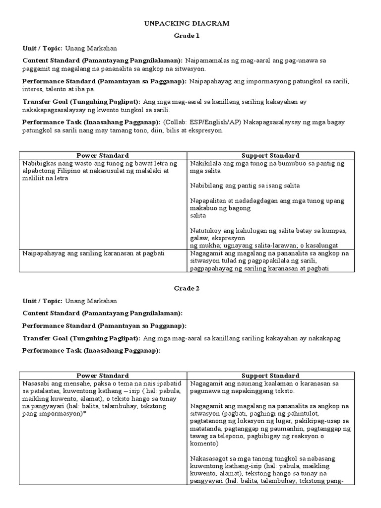 FILIPINO Unpacking Diagram | PDF