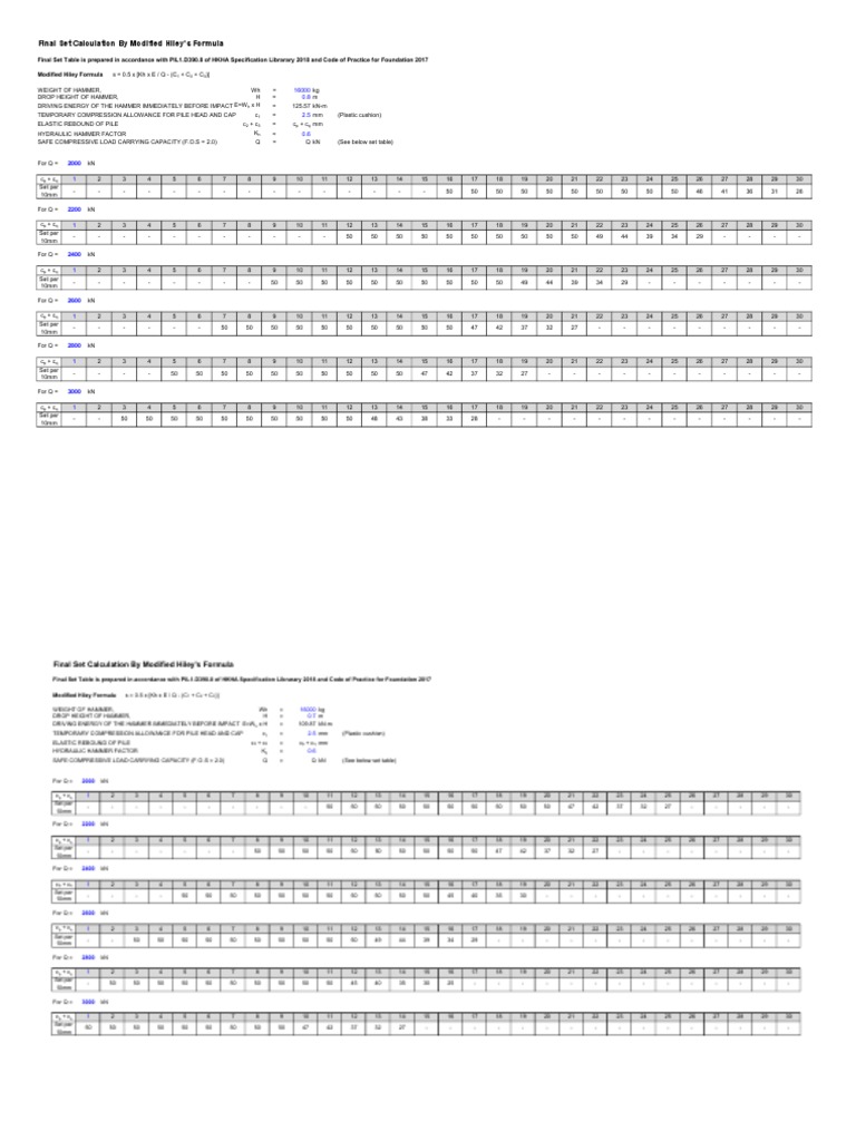 Final Set Calculation by Modified Hiley's Formula | PDF | Mechanical ...