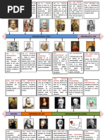 Linea de Tiempo - Etica | PDF | Moralidad | Platón