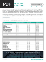 Drawdown Ratio and Draw Ratio Balance (DDR & DRB) : Outer Layer | PDF ...