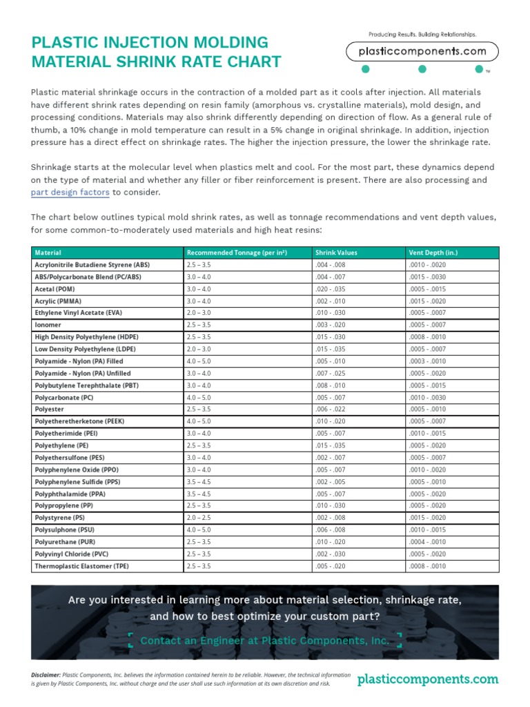Plastic Injection Molding Material Shrink Rate Chart: Part Design ...
