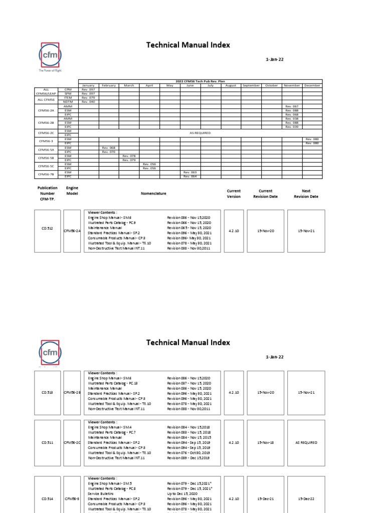 Technical Manual Index | Download Free PDF | Computing