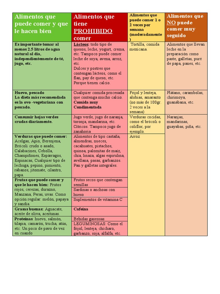 Alimentación Protocolo Coimbra | PDF | Alimentos | Postres