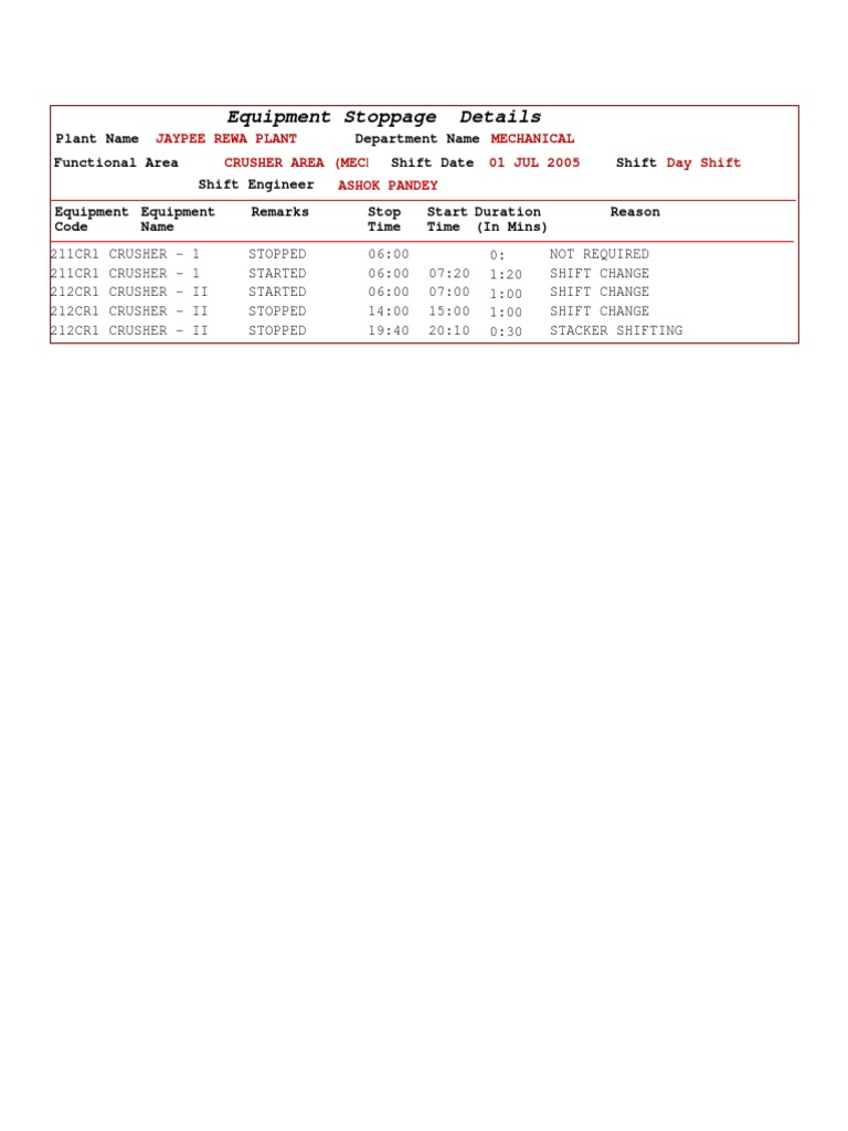 Sample STOPPAGE Details Format | PDF